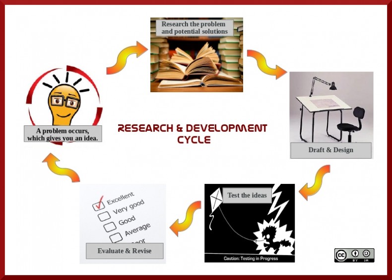 Testing the limits [Invention Cycle] - Insanitek