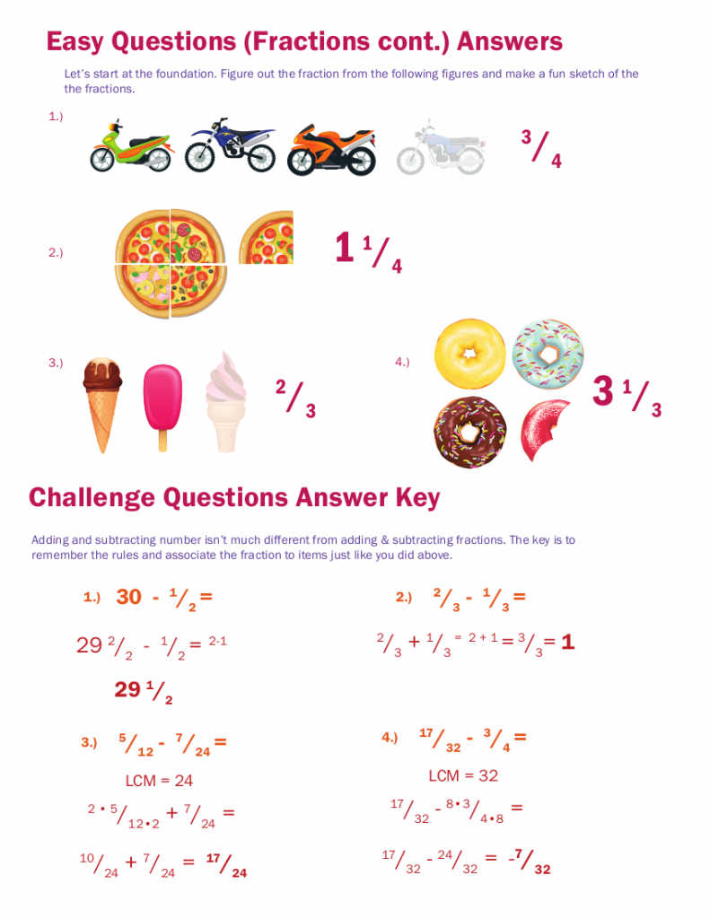 Fractions 101: Basics about Fractions - Insanitek